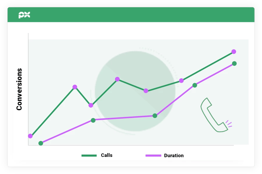 Upgrade to Ping Post Calls: Growth is a "Ping" Away